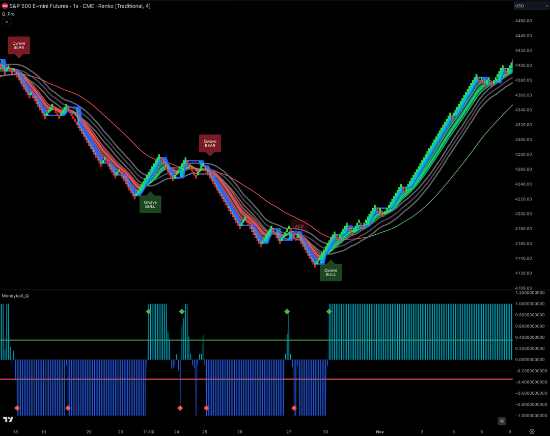 QuantVue | Best Prop Trading Indicators & Automation